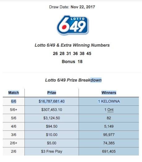 Check old lotto 649 numbers store