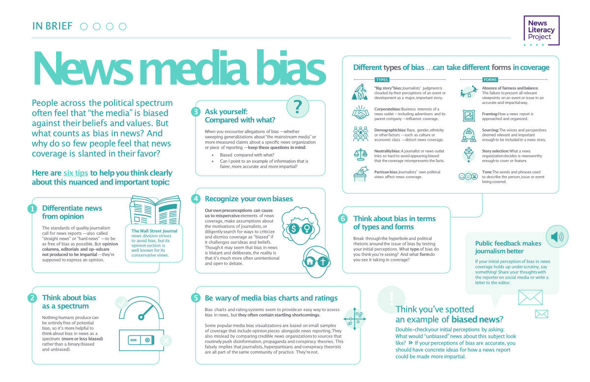Where does the bias lie? In the news source or is it in your head ...